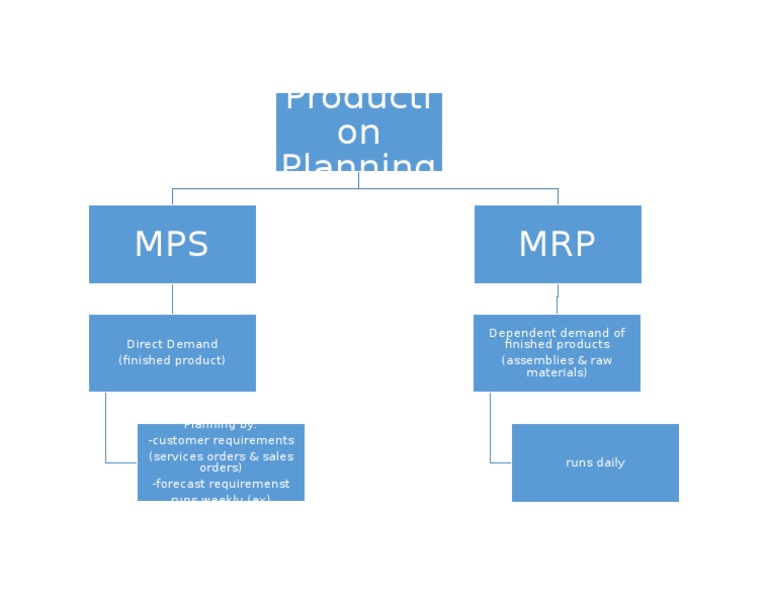 MRP VS MPS | PDF