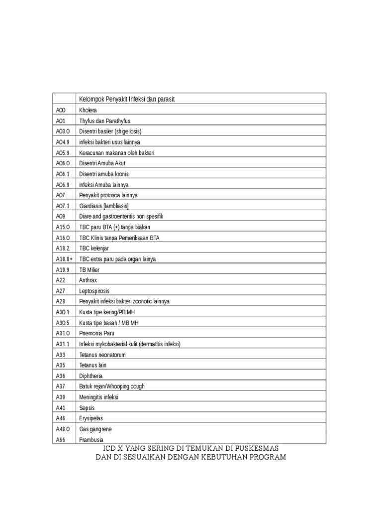 Kode Diagnosa BPJS.doc