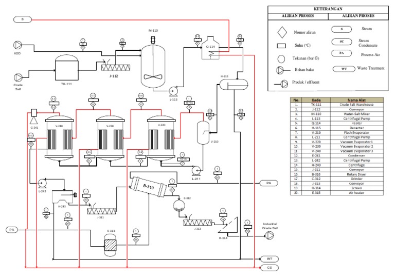 Nomor Aliran Steam: Aliran Proses Aliran Proses Keterangan | PDF ...