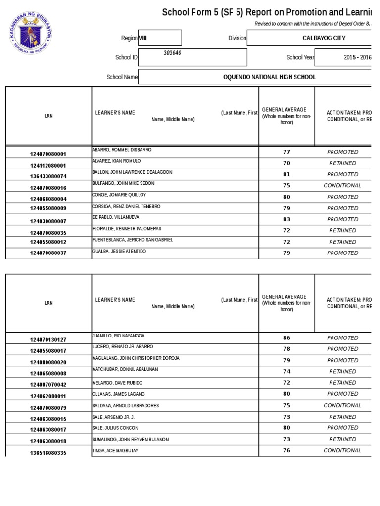SF 5 Report On Promotion and Learning Progress & Achievement - 0 | PDF ...