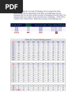 Mobil Teresso 68 | PDF | Motor Oil | Exxon Mobil