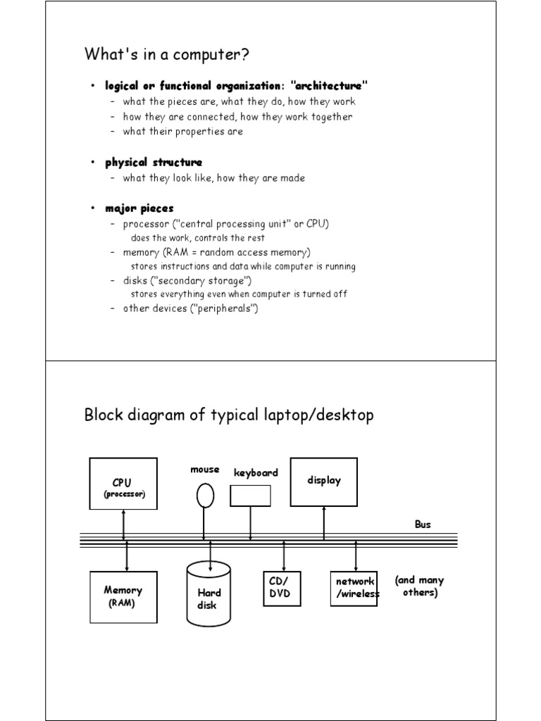 What's in A Computer?: - Logical or Functional Organization ...