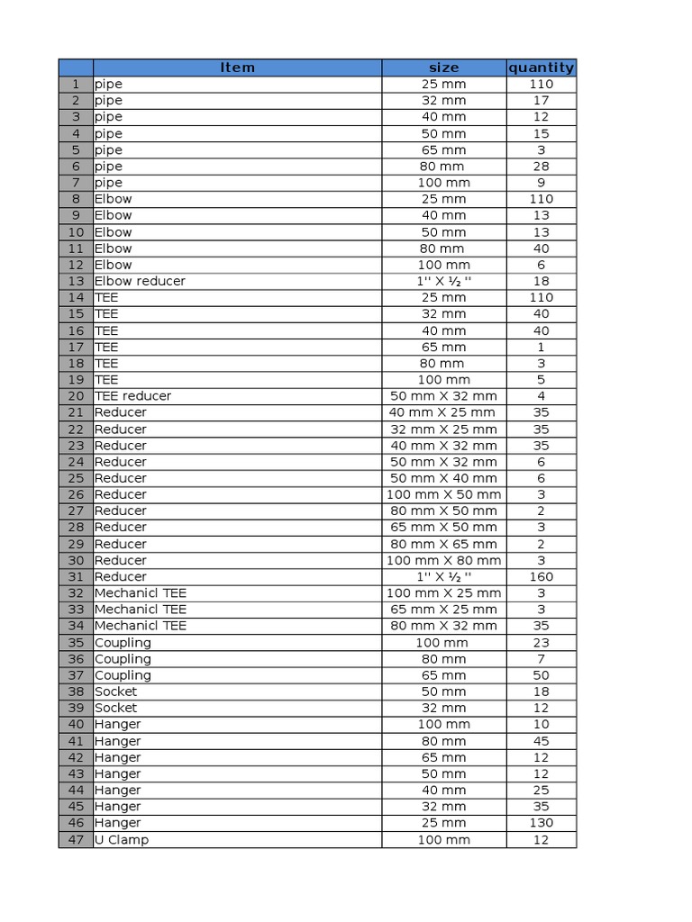 Plumbing Item Inventory List | PDF