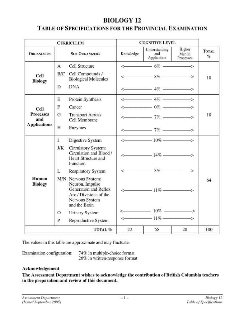 Biology 12 T S P E: Able of Pecifications For The Rovincial Xamination ...