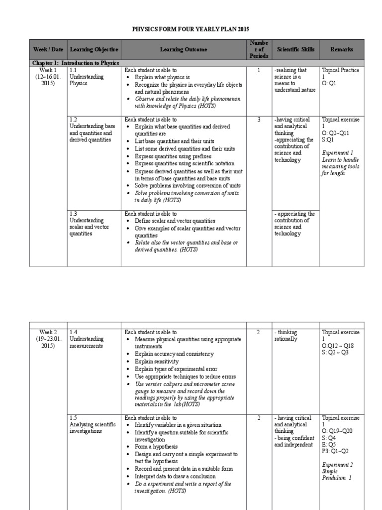 Physics Form Four Yearly Plan 2015 Numbe Rof Periods Scientific Skills ...