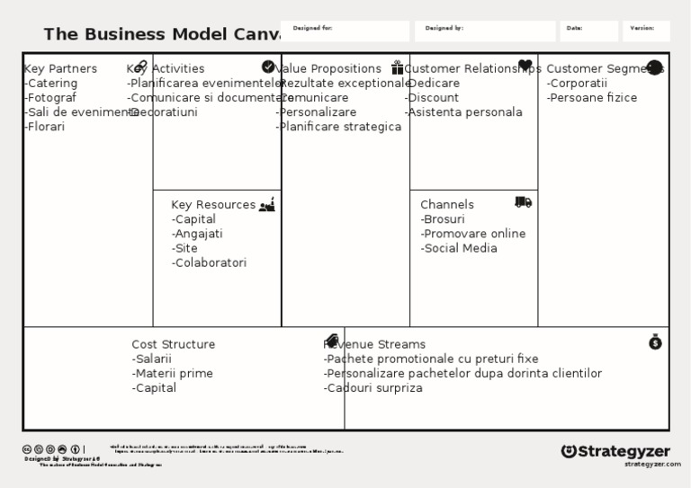 The Business Model Canvas | PDF