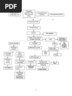 Pathway Kolelitiasis | PDF