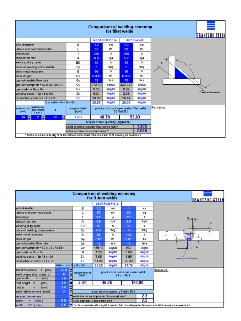 Welding Calculator | PDF | Wire | Welding