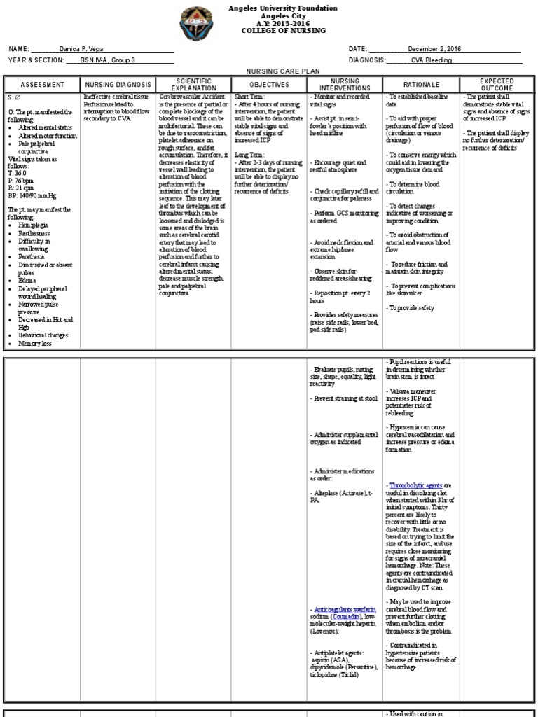 CVA NCP | PDF | Cardiovascular System | Diseases And Disorders
