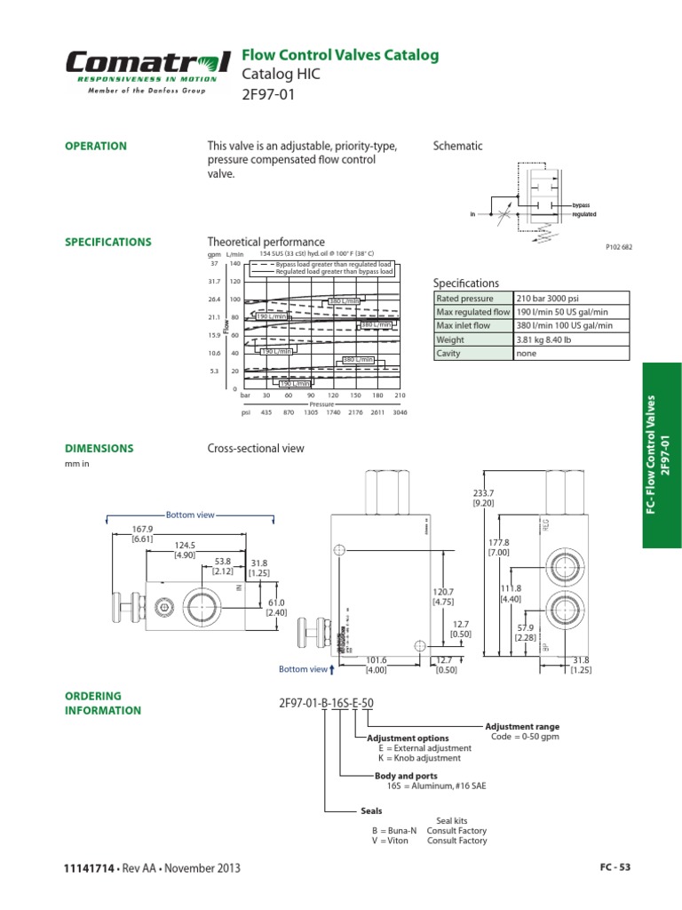 2F97-01 Catalog Page | PDF