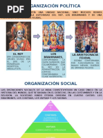 Mapa Conceptual India | PDF