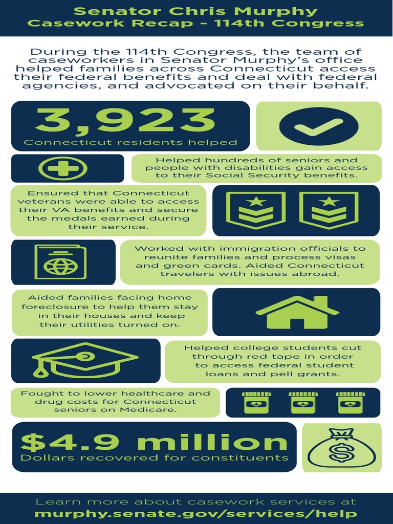 2016 Casework Chris Murphy Office | PDF | Social Science | Law