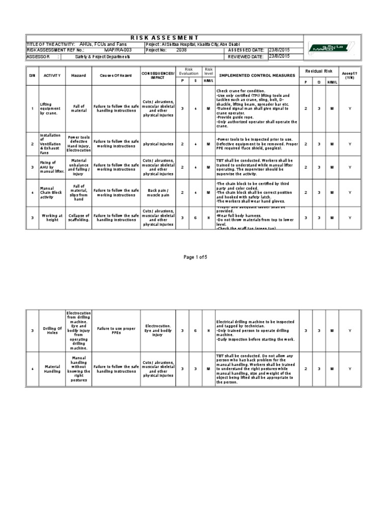 Risk-Ahu Fcu Fans | PDF | Risk Assessment | Risk