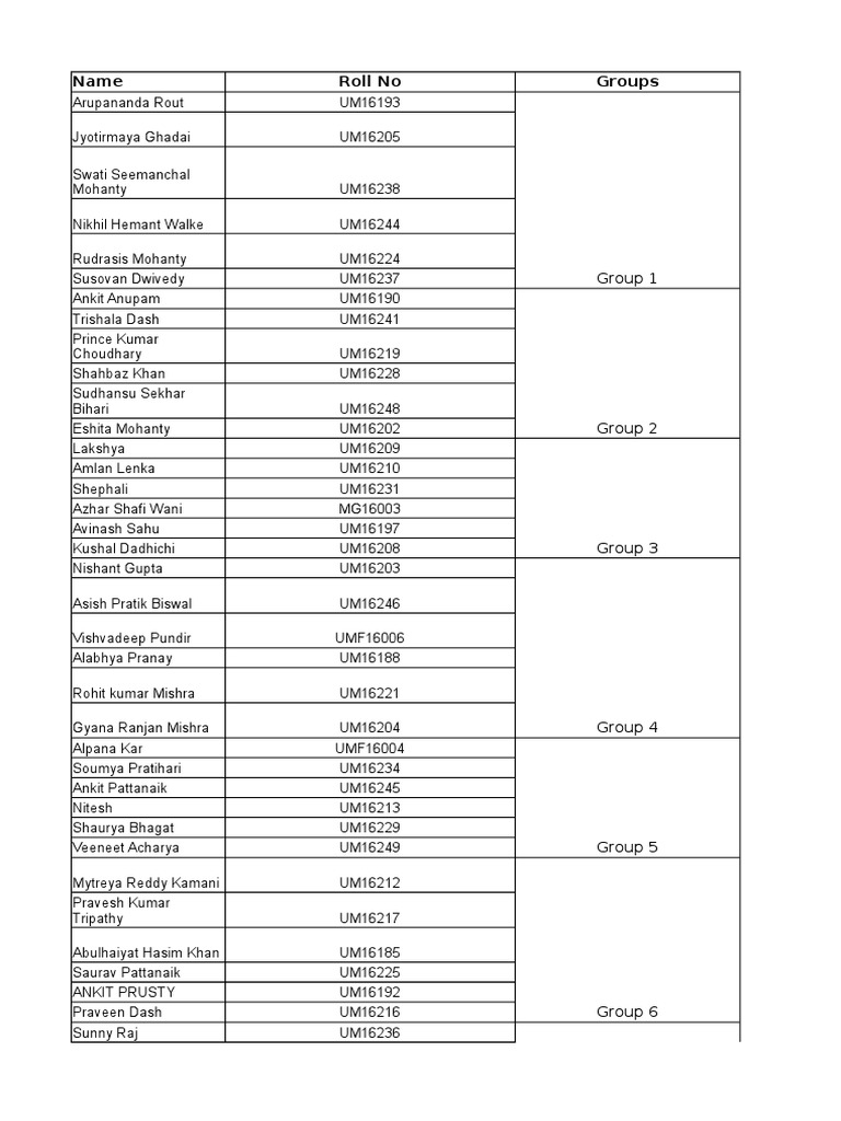 Name Roll No Groups: Group 1 | PDF