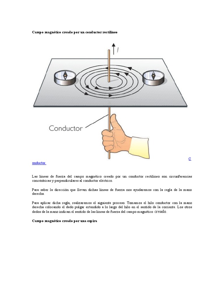Campo Magnético Creado Por Un Conductor Rectilíneo | Fuerza ...