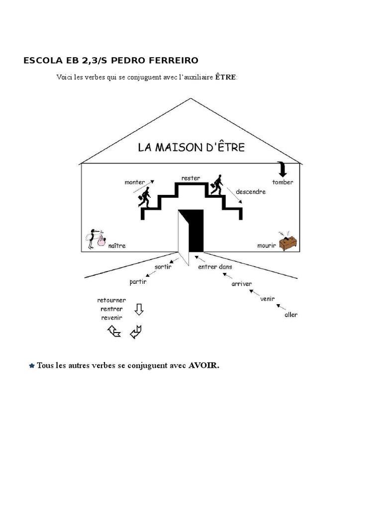 Verbes de la Maison d'Être | PDF | Développement personnel