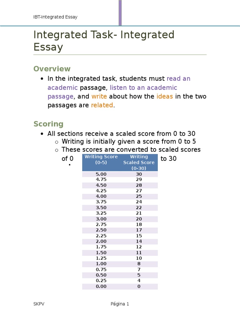 Integrated Task-Integrated Essay | PDF