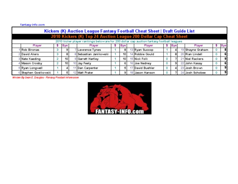 2010 Kickers (K) Auction League Fantasy Football Cheat Sheet Draft ...