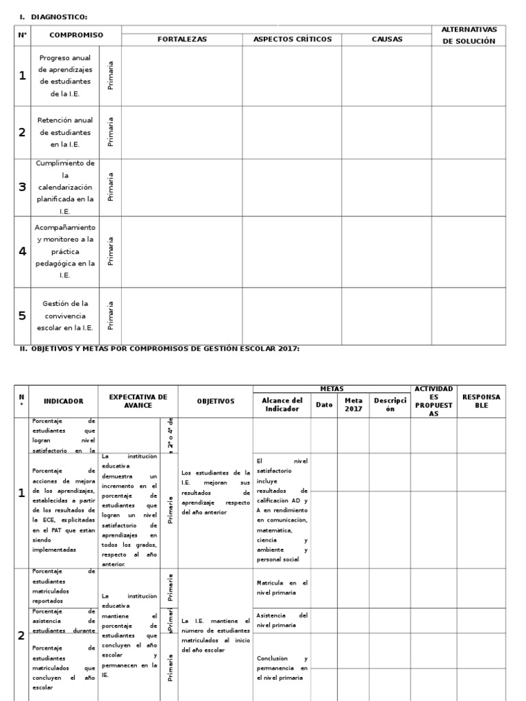 Pat Modelo 2017 | PDF | Compartir | Cognición