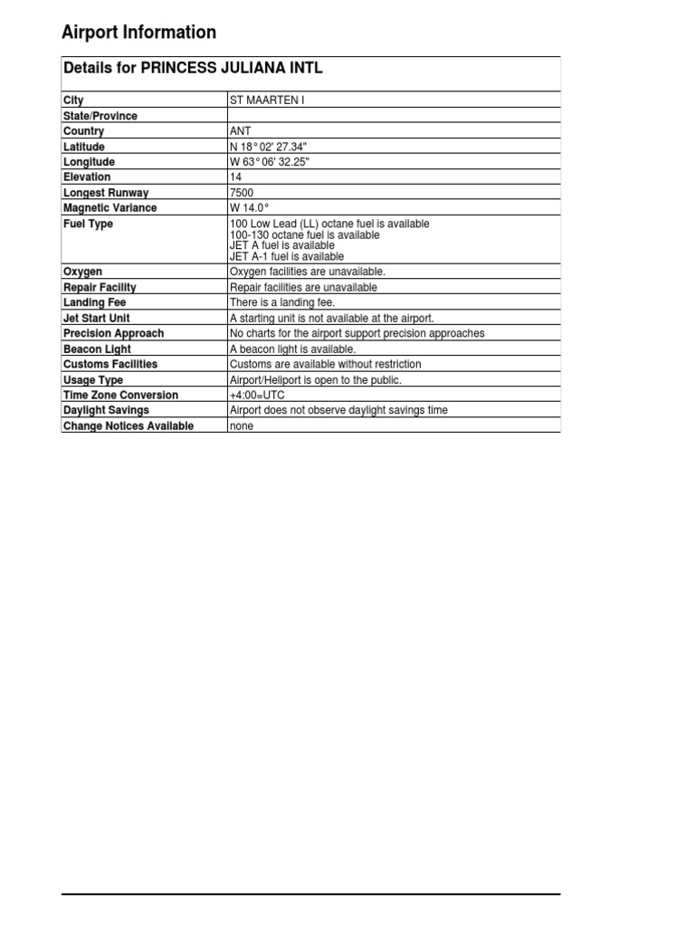 TNCM | Airport | Instrument Flight Rules