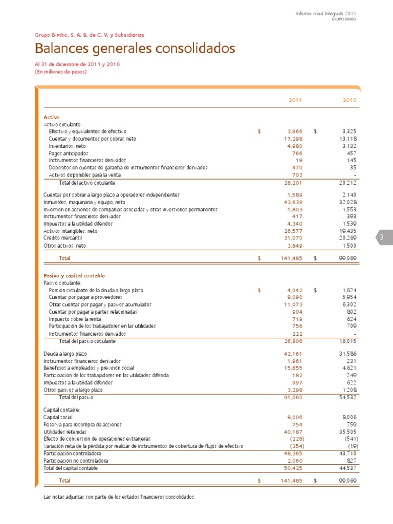 Balances Bimbo Pdf Contabilidad Contabilidad Financiera