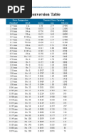Sieve Conversion Chart | PDF | Units Of Measurement | Business