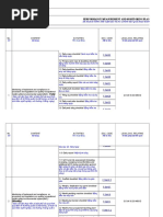 PDF Document Checklist For C Tpat Audit | PDF