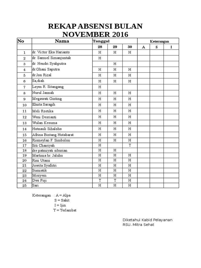 Rekap Absen Bulan November 2016 | PDF | Wellness