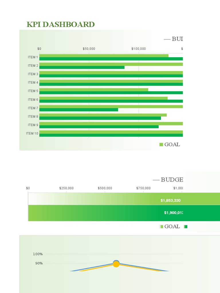 Kpi Dashboard Template | PDF