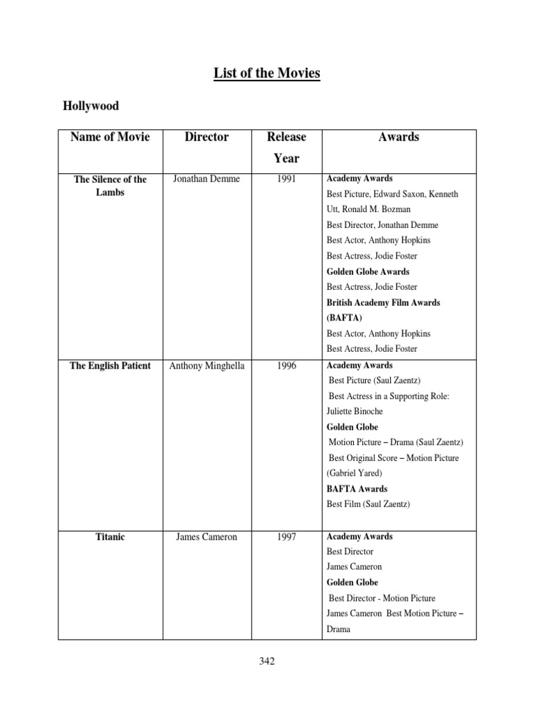List of The Movies: Hollywood Name of Movie Director Release Year ...