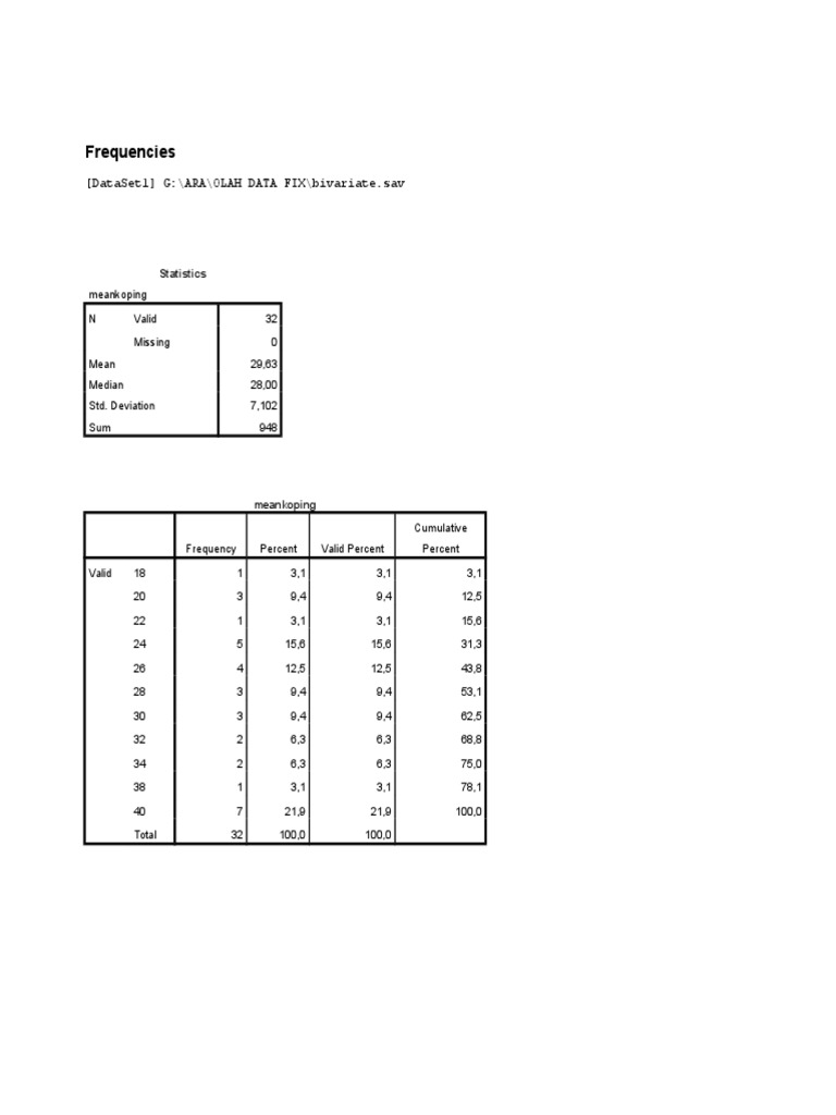 Frequencies: (Dataset1) G:/Ara/Olah Data Fix/Bivariate - Sav | PDF