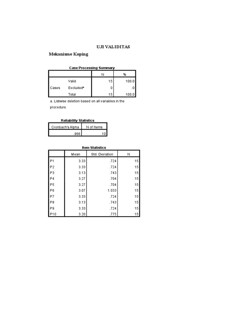 Uji Validitas Mekanisme Koping: Case Processing Summary | PDF