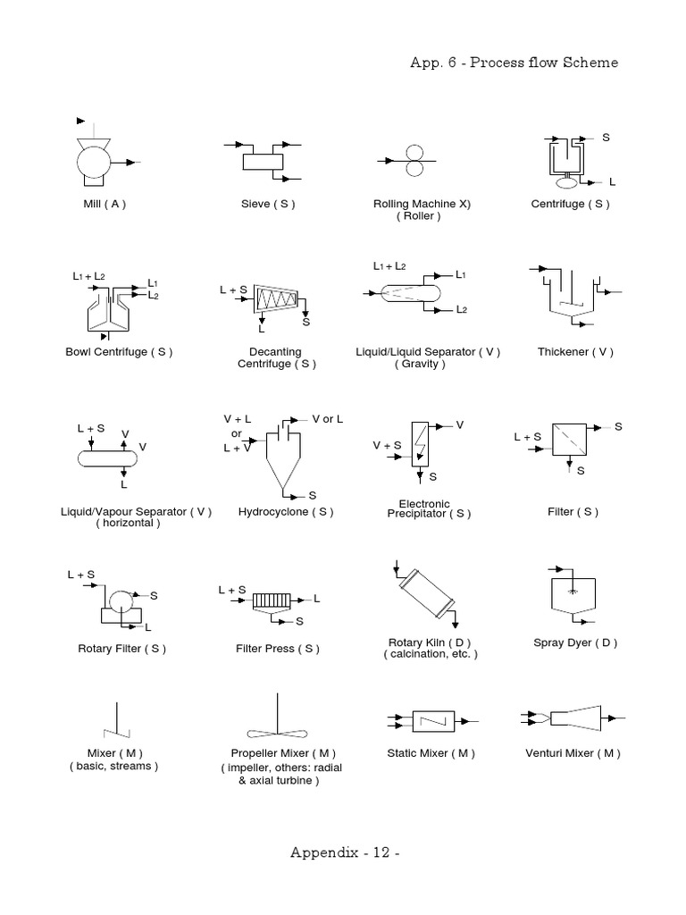 PFS-ChE Symbols 1 | PDF