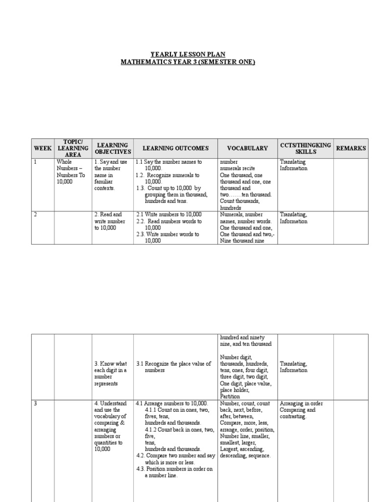 Math Yearly Lesson Plan Year 3 | PDF | Division (Mathematics ...