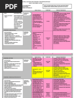 Formulir MTBS | PDF | Pengembangan Diri
