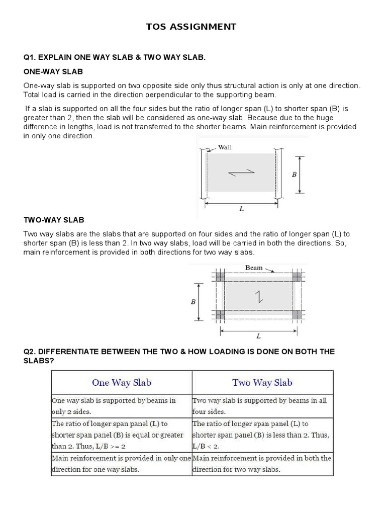 Slab System Assignment | PDF | Beam (Structure) | Framing (Construction)