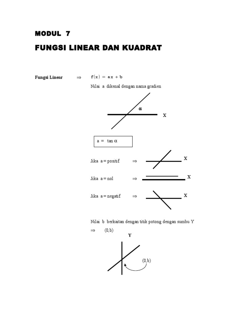 Mat - Modul Fungsi Linear Dan Kuadrat | PDF