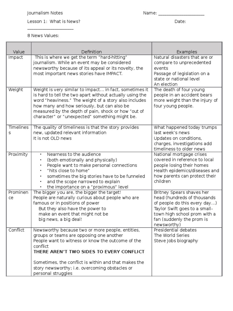 8 Essential News Values Explained | PDF | Politics | Social Science