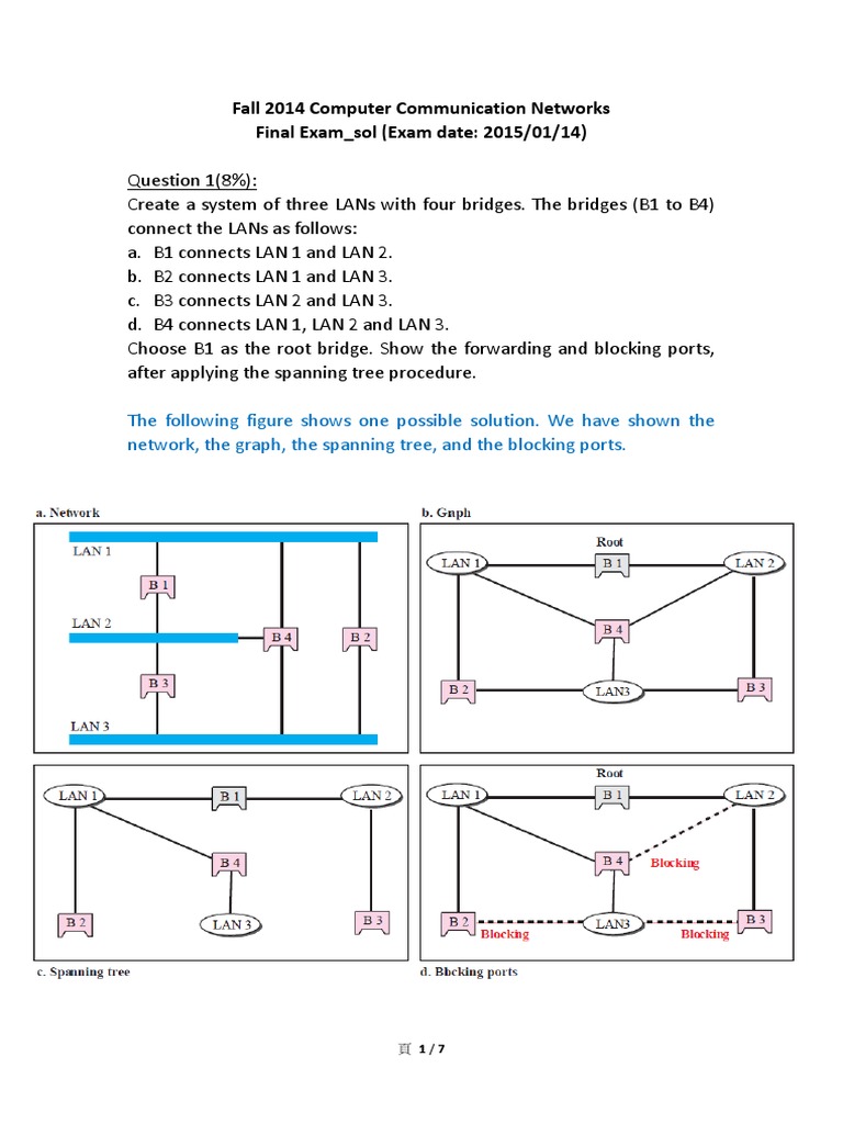Final Sol | PDF | Routing | Router (Computing)