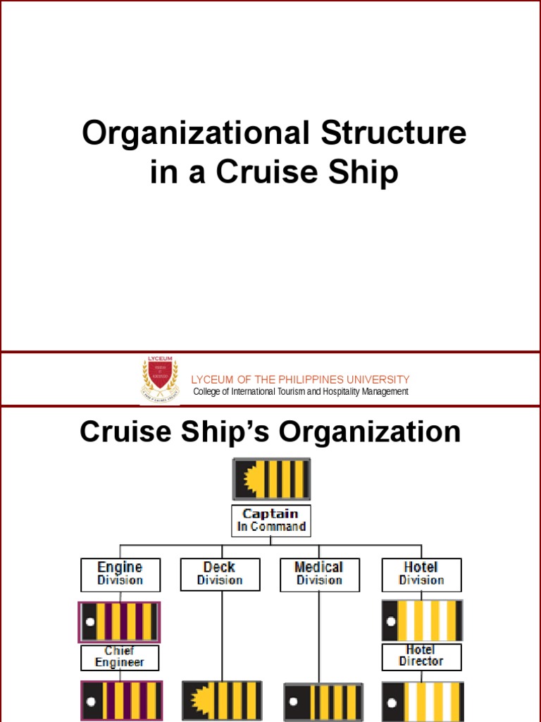 Organizational Structure in A Cruise Ship: Lyceum of The Philippines ...