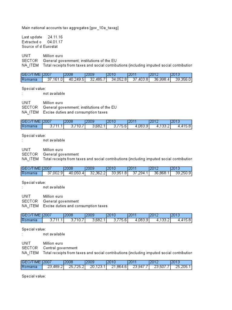 Accize Si Taxe de Consumatie 2007-2015 | PDF | Excise | Taxation