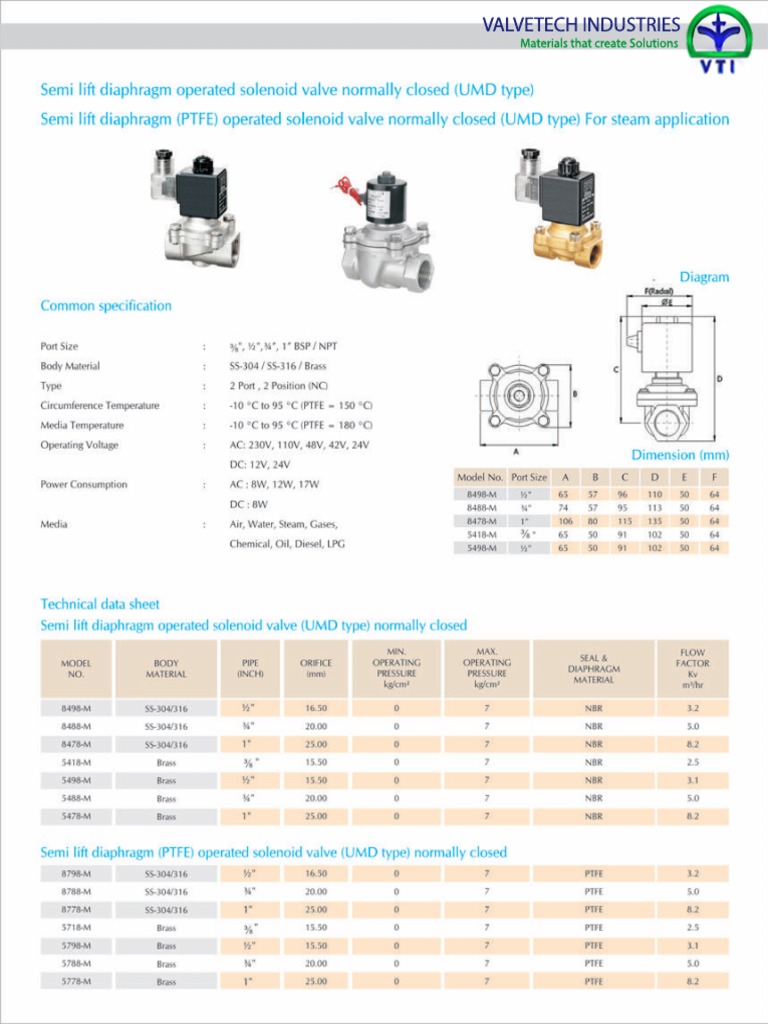 ValveTech Industries Solenoid Valves | PDF