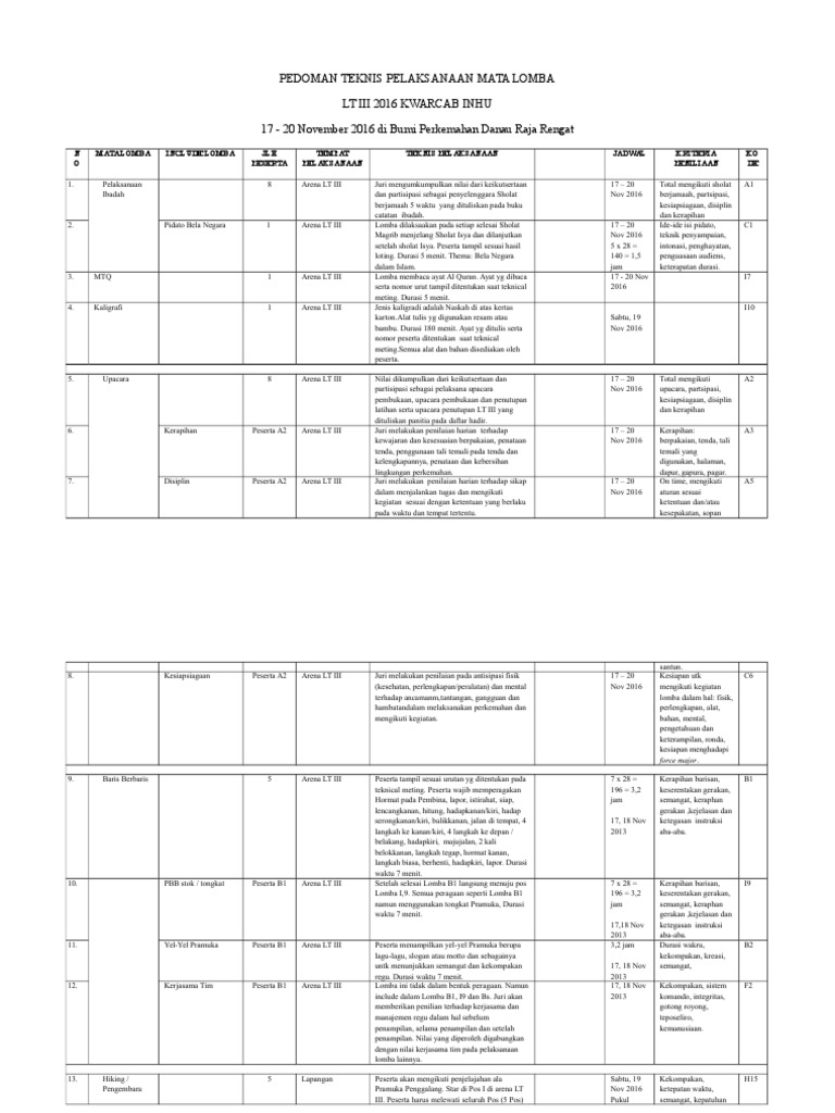 Matrix Pedoman Teknis Pelaksanaan Mata Lomba | PDF | Sains & Matematika