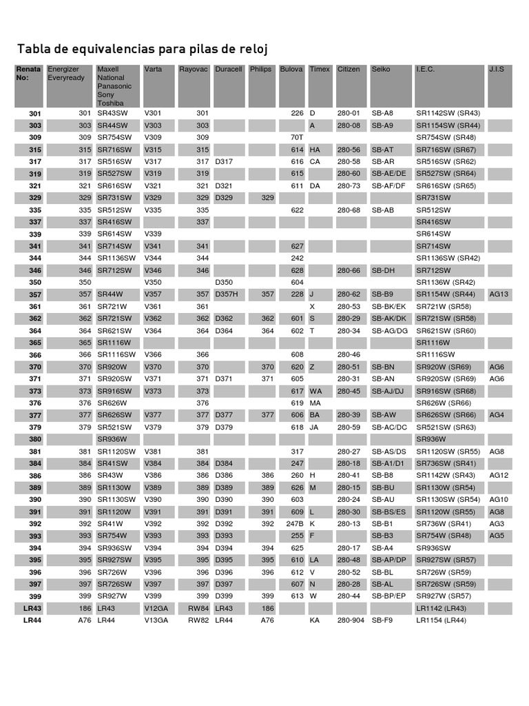 Tabla de equivalencia para pilas de reloj.pdf