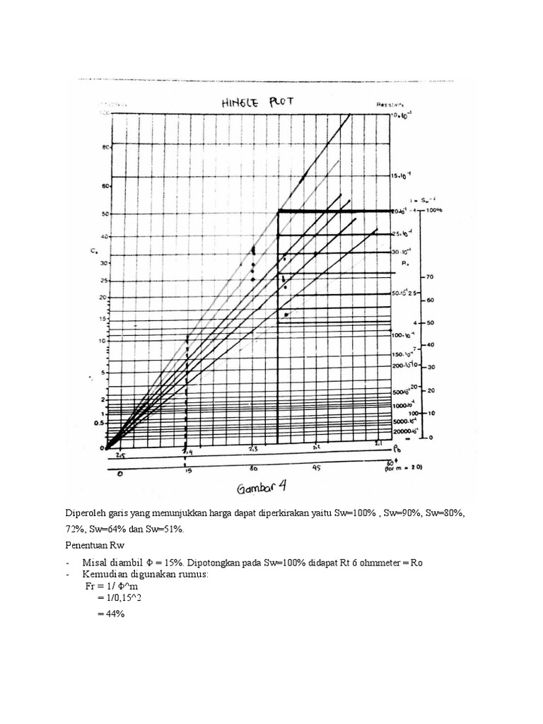 Hingle Plot | PDF