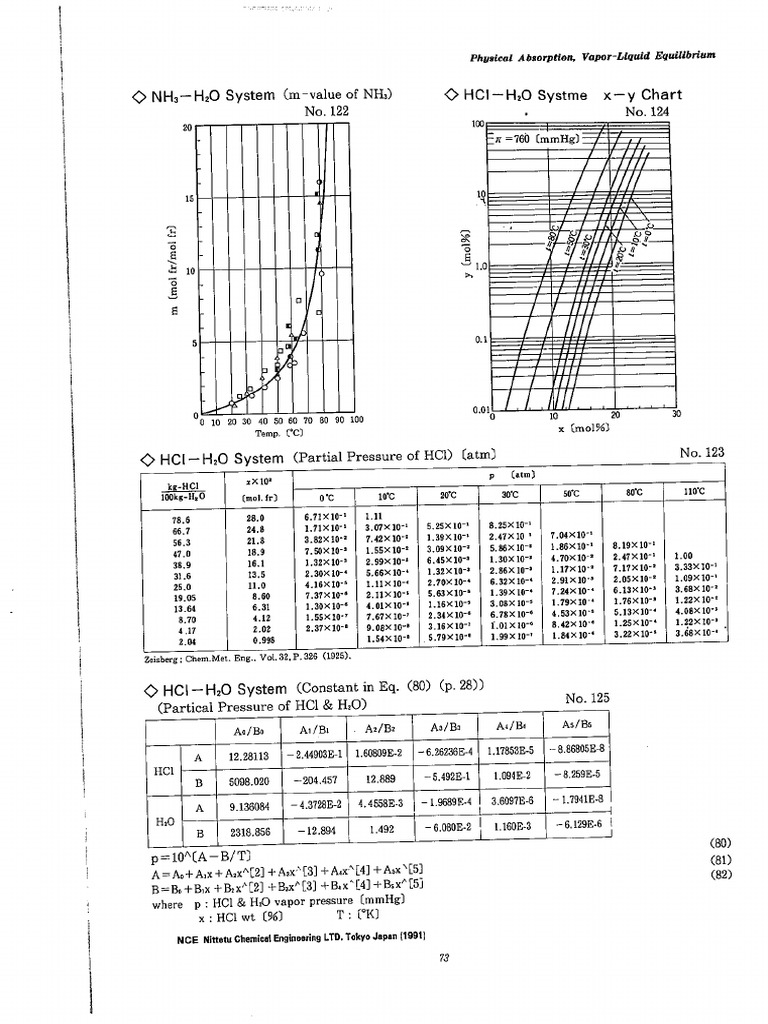 Vapour Pressure HCL Water PDF | PDF