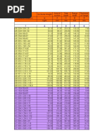 Jindal Profiles - NPB Shape | PDF | Home & Garden | Computers