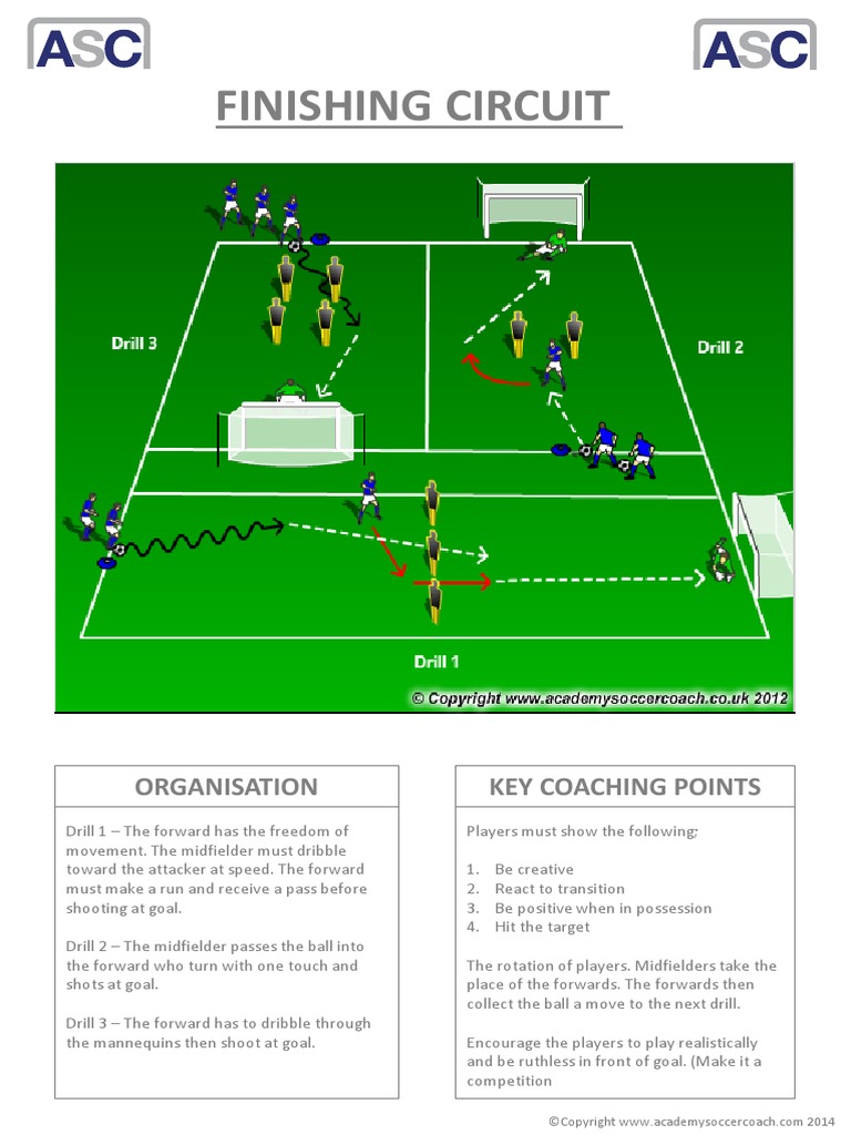 Finishing Circuit: Organisation Key Coaching Points