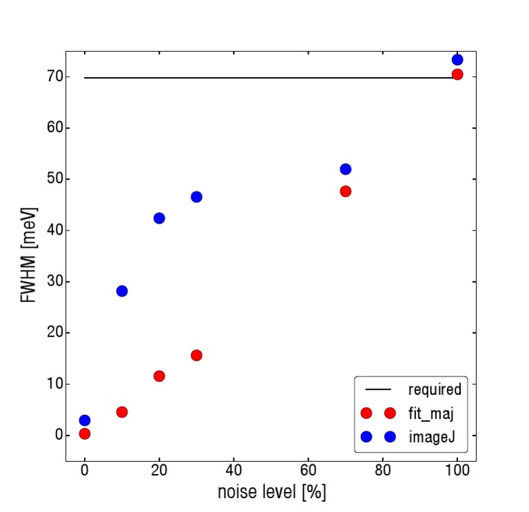 FWHM Comparison | PDF