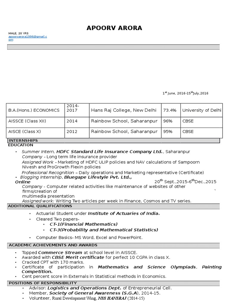 Apoorv Arora: Hans Raj College, New Delhi Rainbow School, Saharanpur Rainbow School, Saharanpur ...